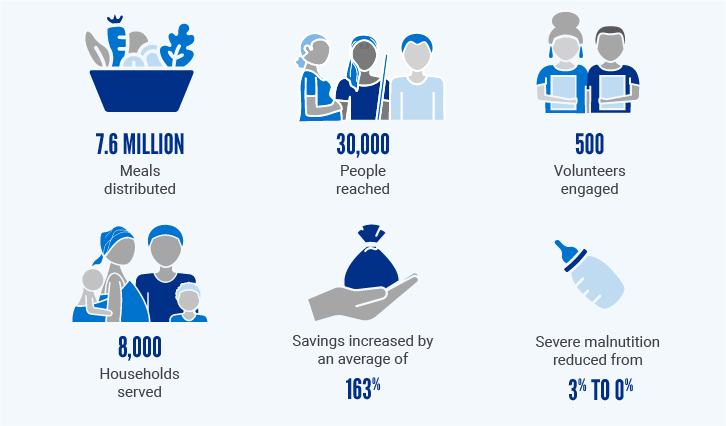 Seven Million Reasons to Partner for Lasting Change - Episcopal Relief ...
